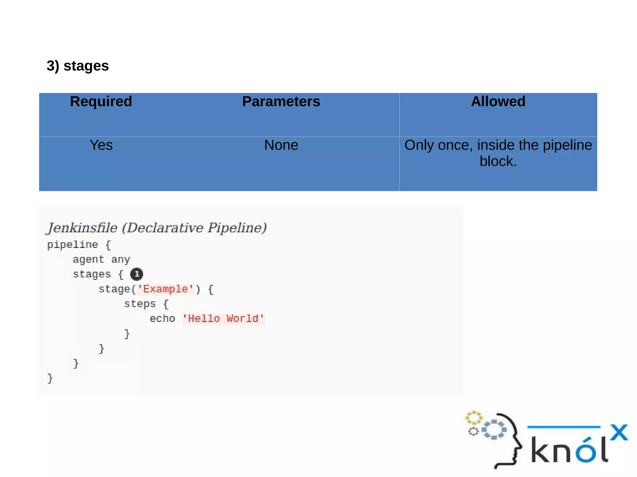 Pipeline based deployments on Jenkins | PPT