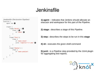 Pipeline based deployments on Jenkins | PPT