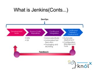 Pipeline based deployments on Jenkins | PPT