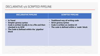 Jenkins pipeline as code | PPTX