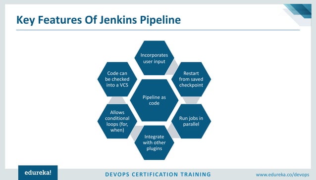 Jenkins Pipeline Tutorial | Continuous Delivery Pipeline Using Jenkins | DevOps Training ...