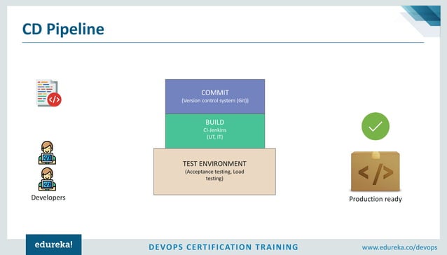 Jenkins Pipeline Tutorial | Continuous Delivery Pipeline Using Jenkins | DevOps Training ...