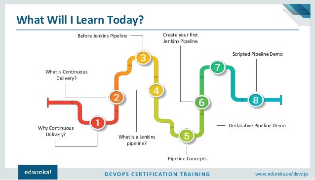 Jenkins Pipeline Tutorial Continuous Delivery Pipeline