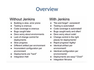 Jenkins_PPT_Template_introduction to ci/cd .pptx