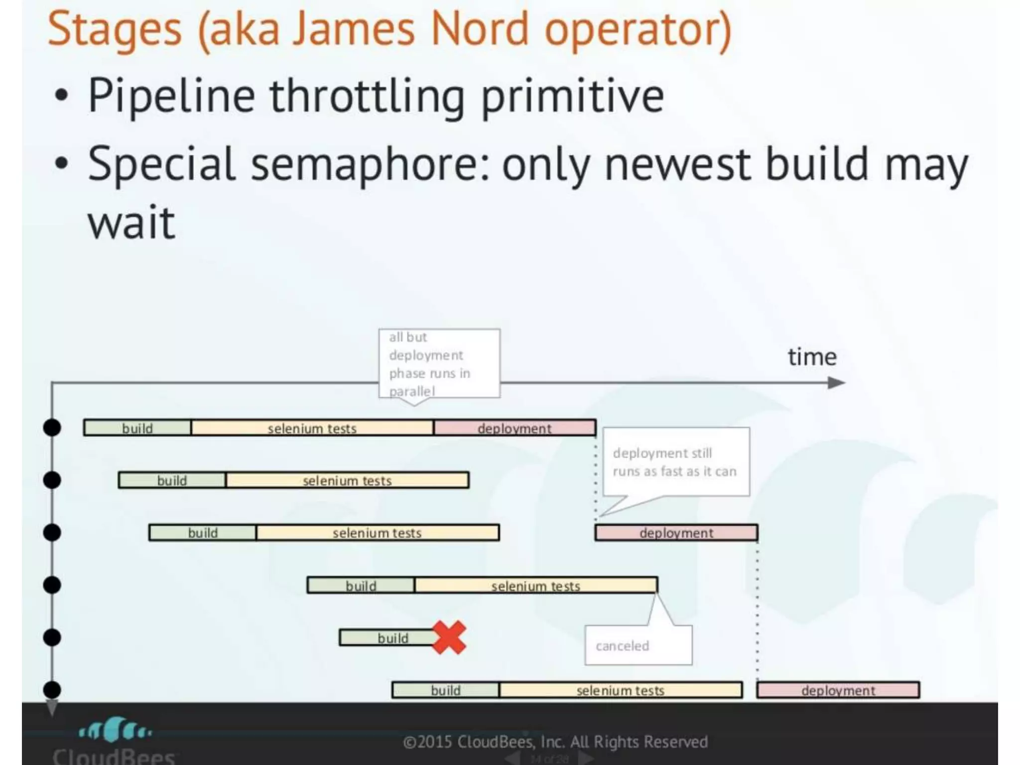 Jenkins & scriptable build | PPT