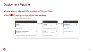 Modernize deployment pipeline | PPT