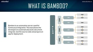 Jenkins vs Bamboo | Differences Between Jenkins and Bamboo | Edureka | PPT