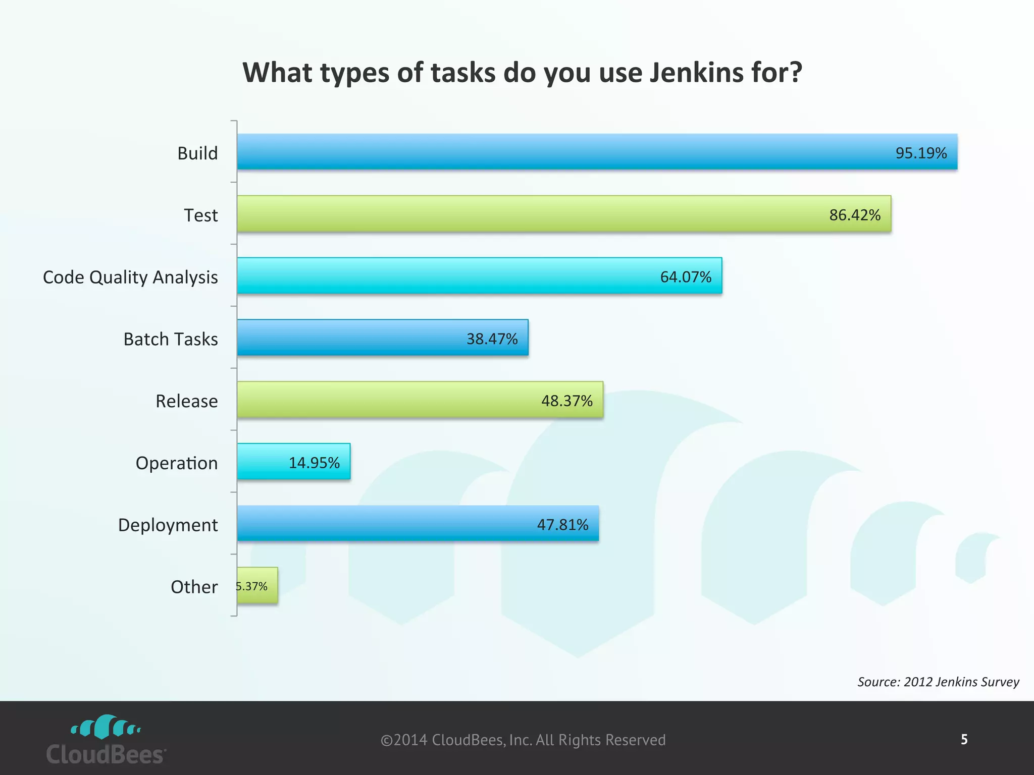 Continuous Delivery with Jenkins Workflow | PDF