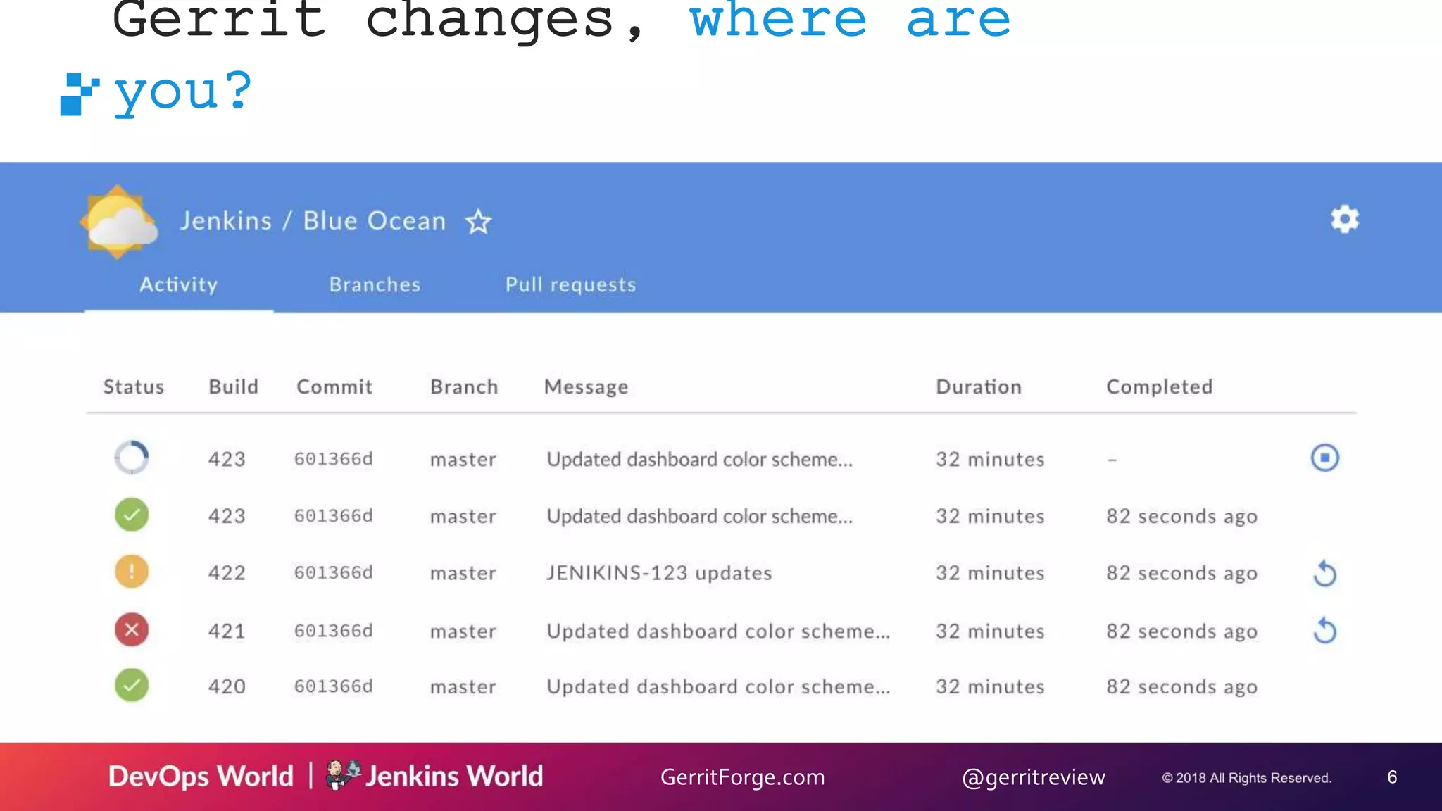 Jenkins Plugin For Gerrit Code Review Pipelines Ppt 