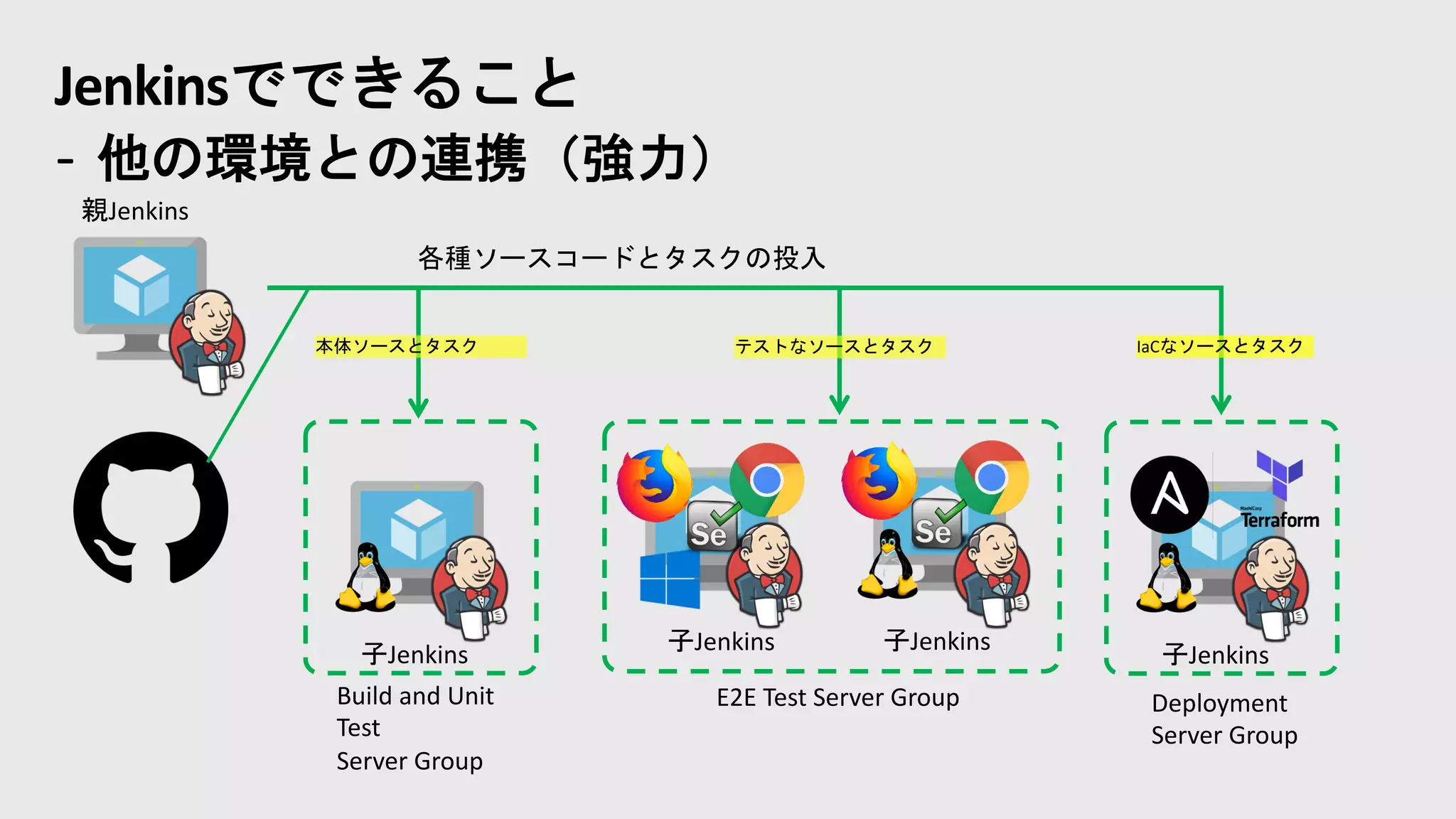 Jenkins x azure | PPT