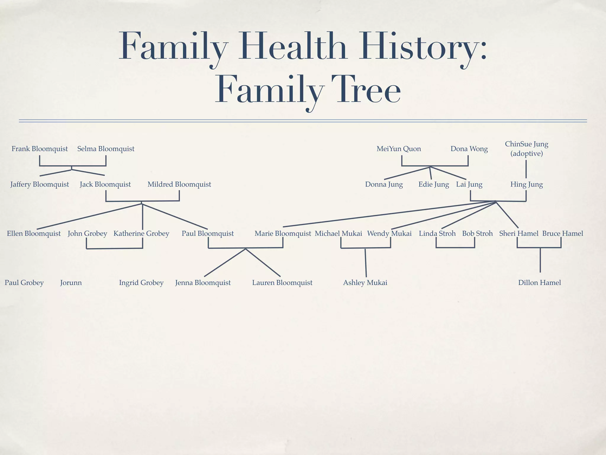 Jenna Bloomquist's portfolio | KEY