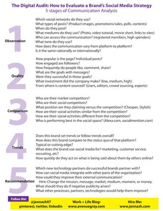 Digital Audit Guide | PDF