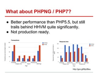 Magento on HHVM. Daniel Sloof | PPTX | Programming Languages | Computing