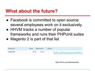 Magento on HHVM. Daniel Sloof | PPTX | Programming Languages | Computing