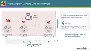 Wayfair's Data Science Team and Case Study: Uplift Modeling | PPTX
