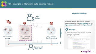 Wayfair's Data Science Team and Case Study: Uplift Modeling | PPTX