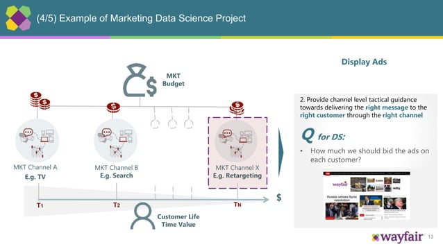 Wayfair's Data Science Team and Case Study: Uplift Modeling | PPTX
