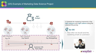 Wayfair's Data Science Team and Case Study: Uplift Modeling | PPTX