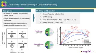 Wayfair's Data Science Team and Case Study: Uplift Modeling | PPTX