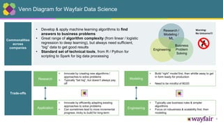 Wayfair's Data Science Team and Case Study: Uplift Modeling | PPTX