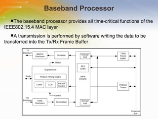 Wireless Microcontroller (IEEE802.15.4 and ZigBee): JN5139 | PPT