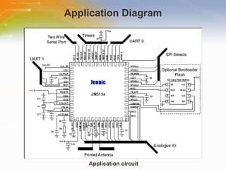 Wireless Microcontroller (IEEE802.15.4 and ZigBee): JN5139 | PPT