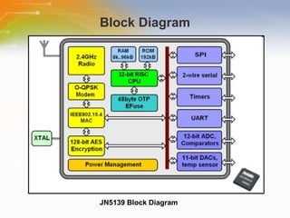 Wireless Microcontroller (IEEE802.15.4 and ZigBee): JN5139 | PPT