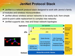 Wireless Microcontroller (IEEE802.15.4 and ZigBee): JN5139 | PPT