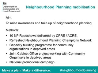 Neighbourhood Planning - The National Picture | PPT