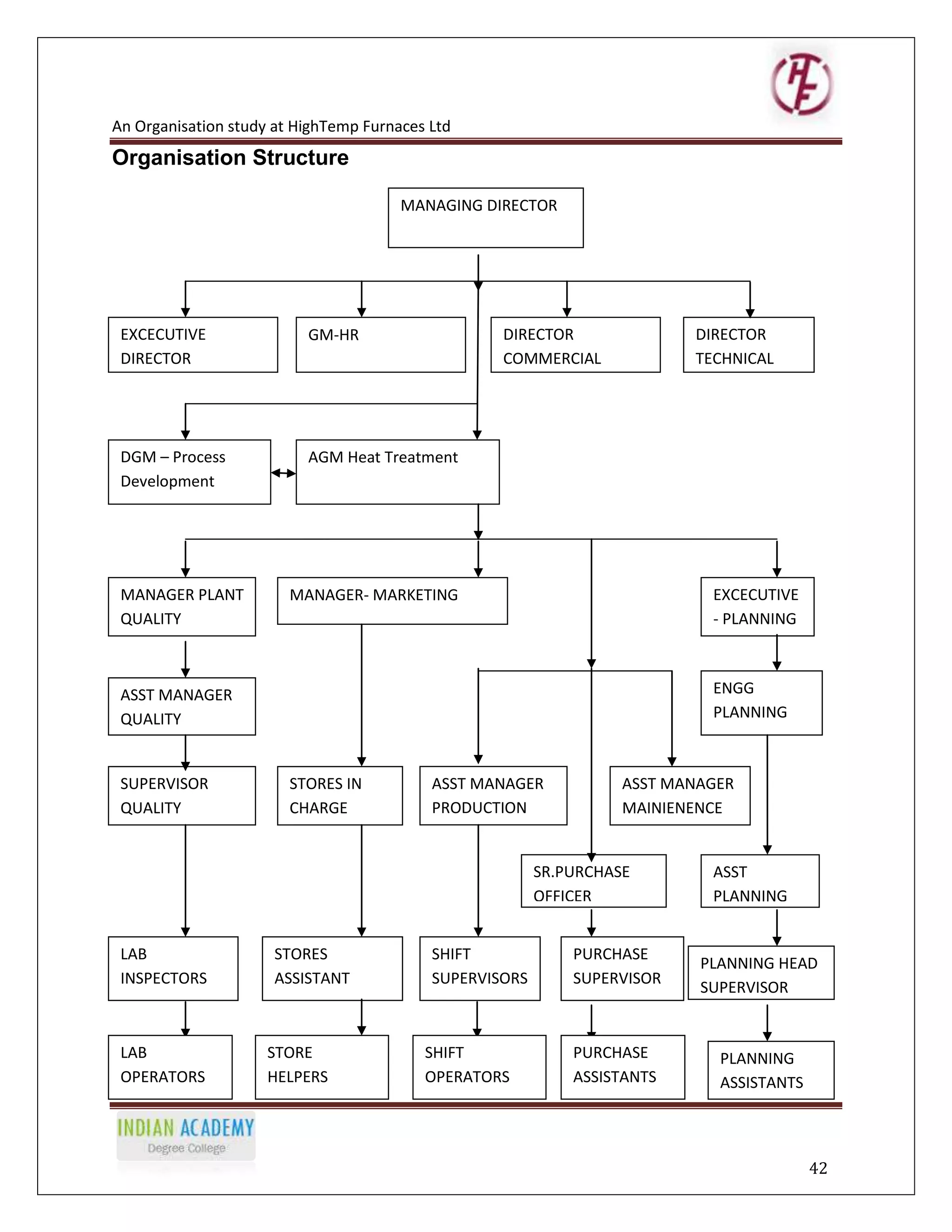 An Organisation study at HIGHTEMP FURNACES LTD, BANGALORE | PDF