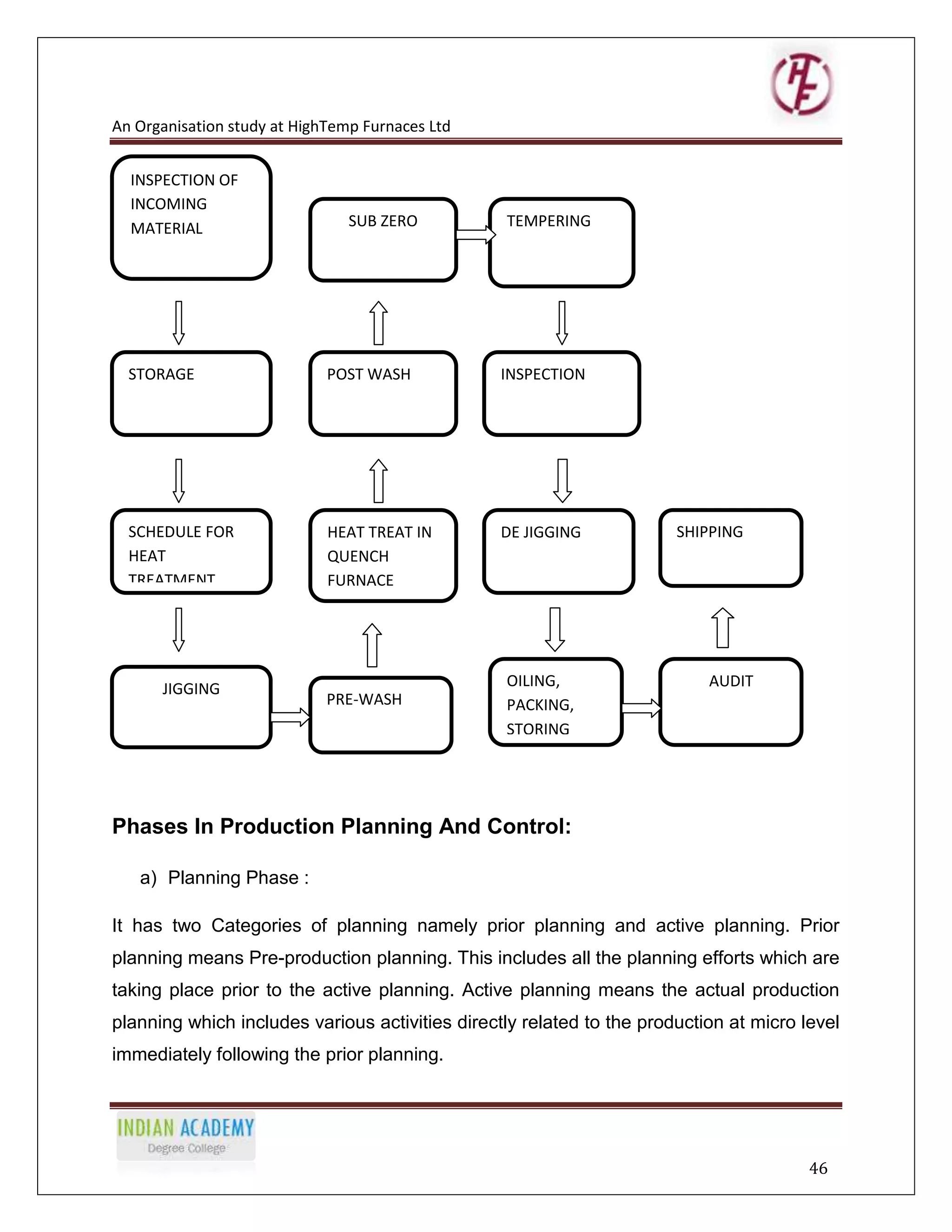 An Organisation study at HIGHTEMP FURNACES LTD, BANGALORE | PDF
