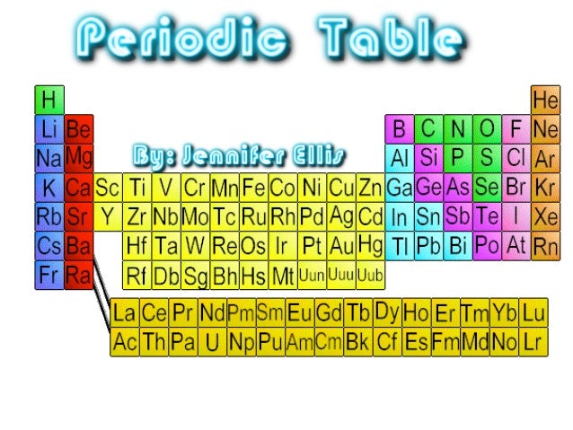 Periodic Table
