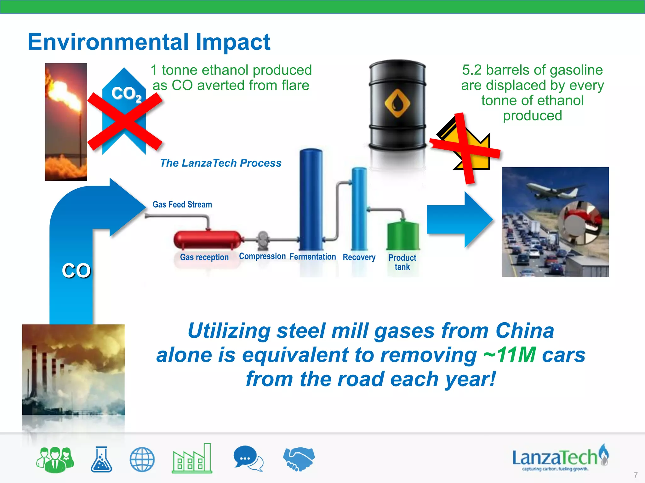 Lanzatech: le pari technologique d'ArcelorMittal | PDF