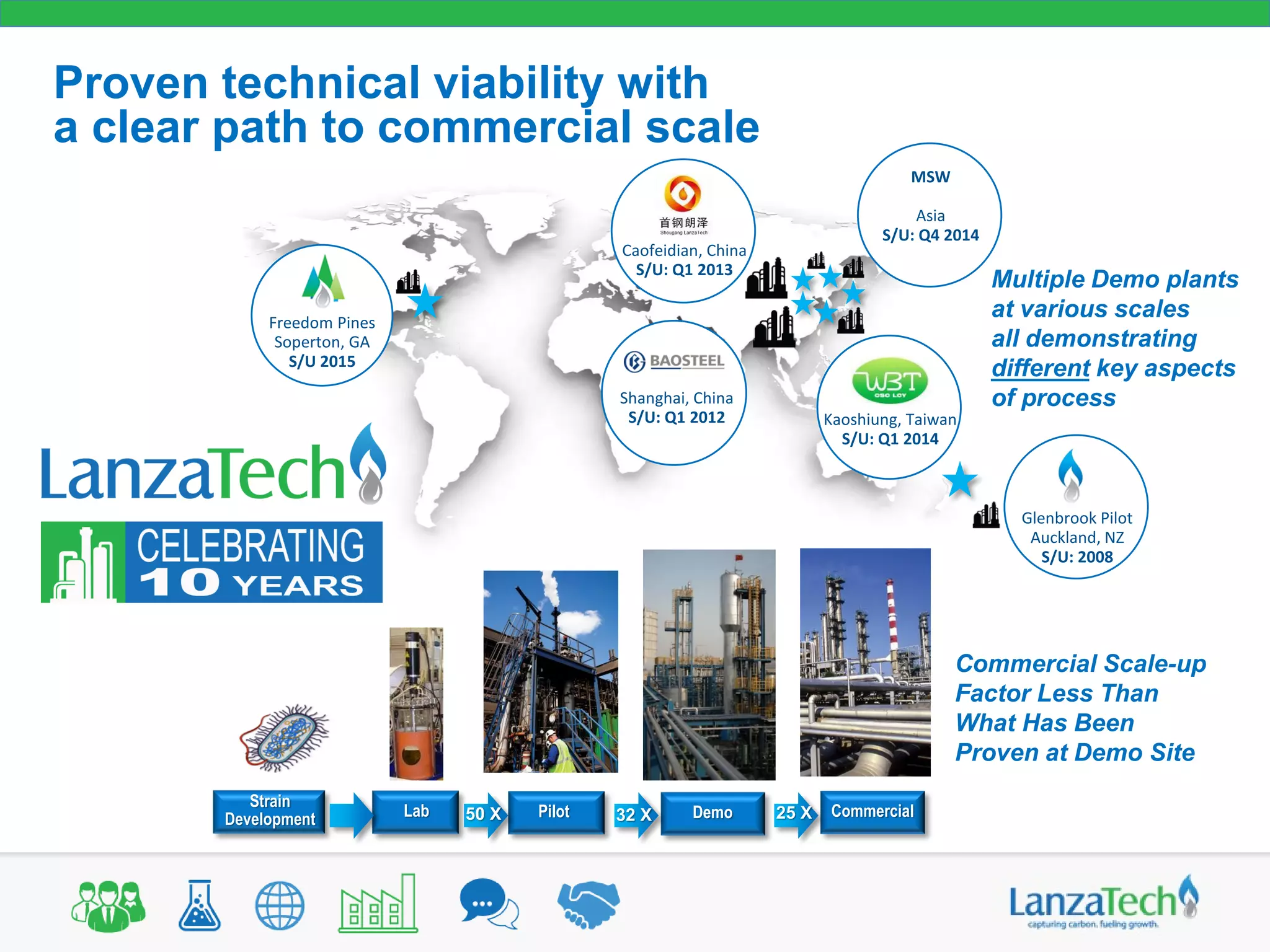 Lanzatech: le pari technologique d'ArcelorMittal | PDF