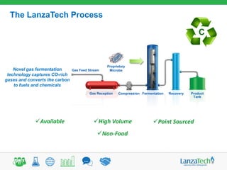 Lanzatech: le pari technologique d'ArcelorMittal | PDF