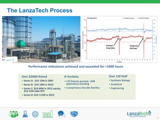Lanzatech: le pari technologique d'ArcelorMittal | PDF