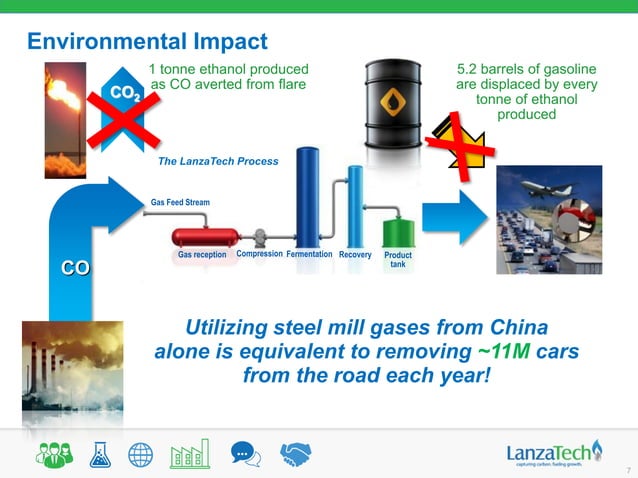Lanzatech: le pari technologique d'ArcelorMittal | PDF | Chemistry ...