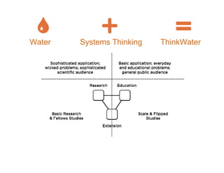 Water Equals National Education Campaign: Transforming Young People`s ...