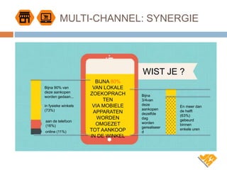 Jennifer menten ecommerce vs fysiekewinkel icons | PPT