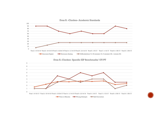 Kinems Embodied Learning Games to increase Skill Development | PPT