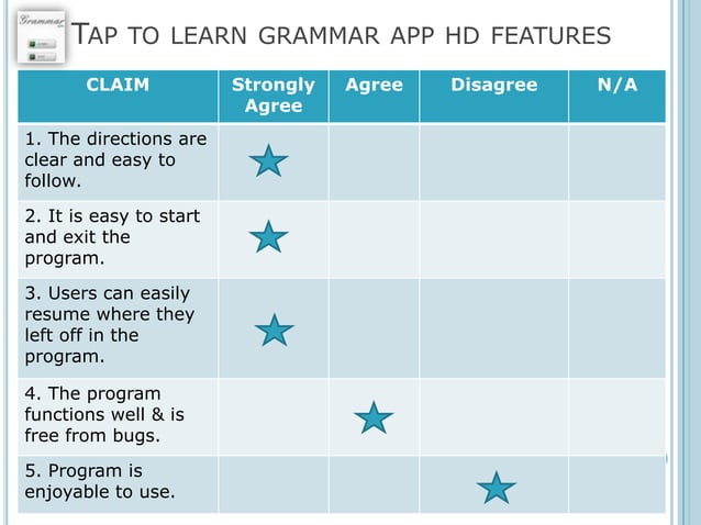 Jennifer ray grammar apps | PPT