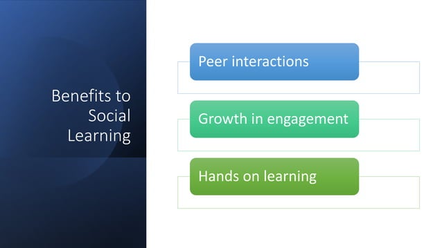 Jennifer Senn_Signature Assignment digital presentation_Final.pptx