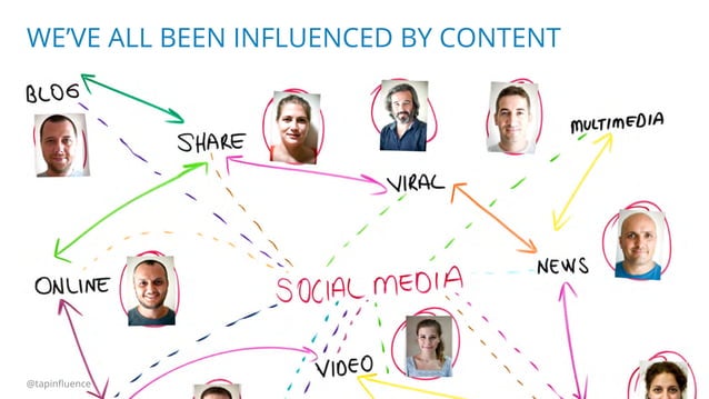Influencers as your Social Content Army: Creating and Distributing ...