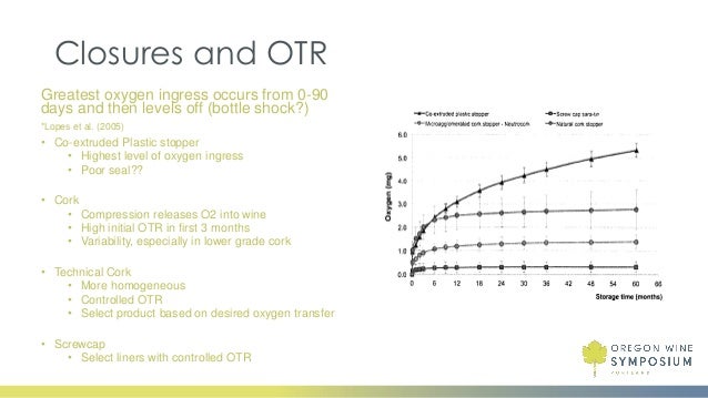 2019 Oregon Wine Symposium | Oxygen Management in Your Cellar for Win…
