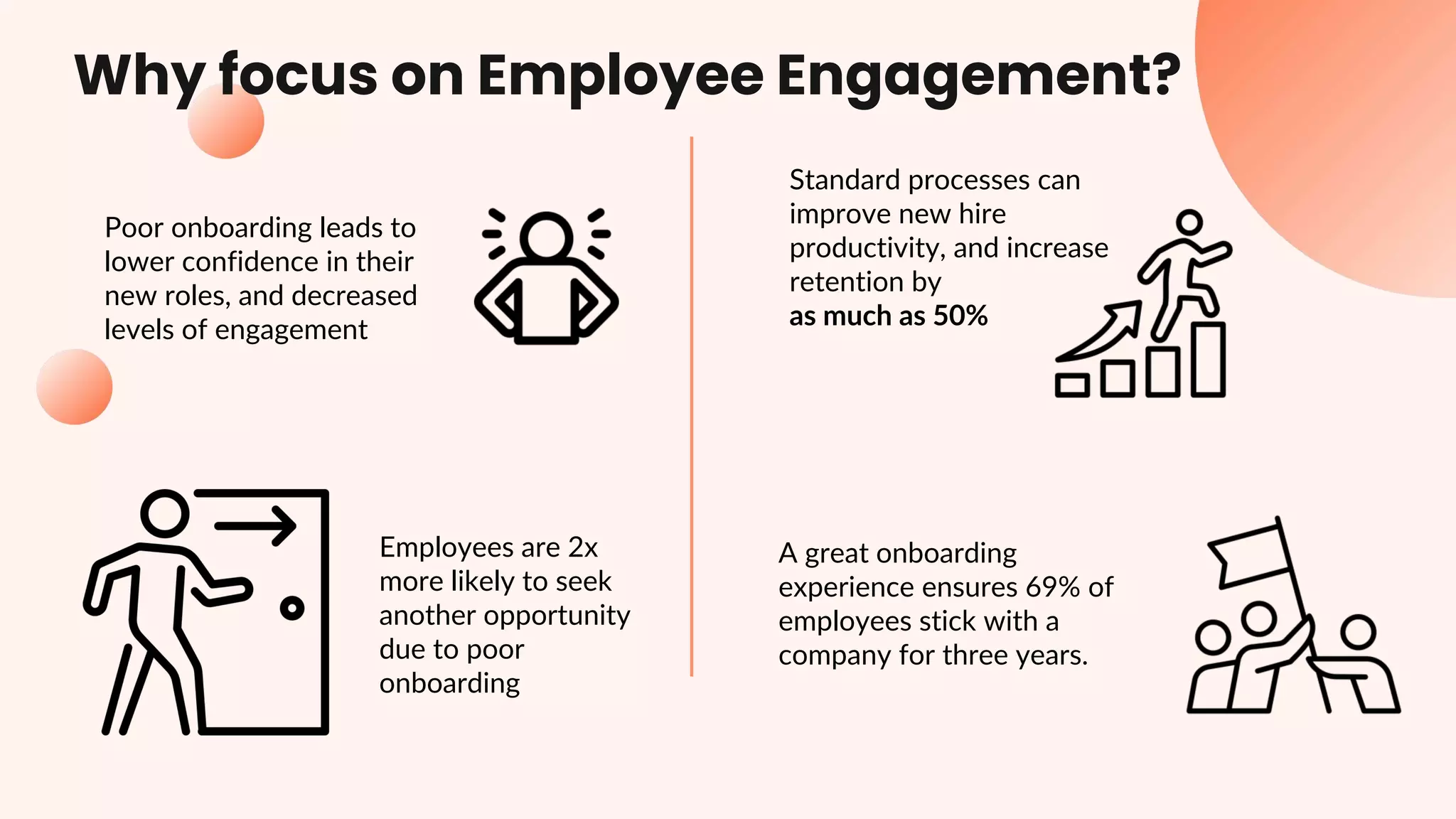 Maximizing Employee Engagement from Day One | PPTX