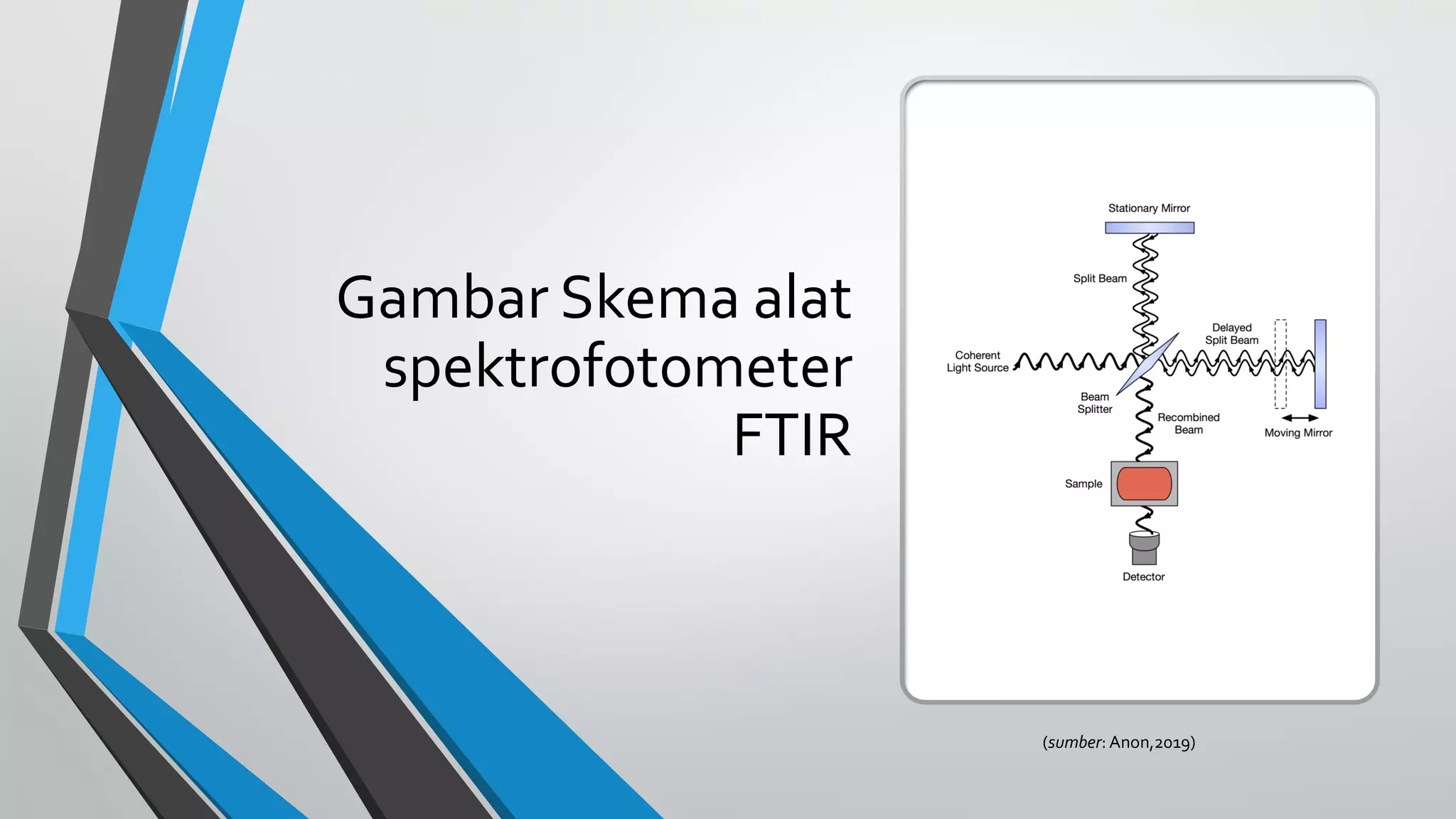 Jennifer wijaya kel2 komponen dan prinsip kerja spektroskopi ir | PDF