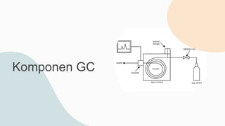 Jennifer wijaya kel2 parameter gc dan komponen gc ms | PDF