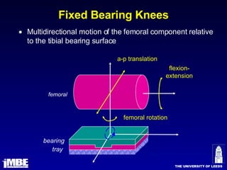 Jennings Lm. Wear Of Knee Replacements Influence Of Kinematics And ...