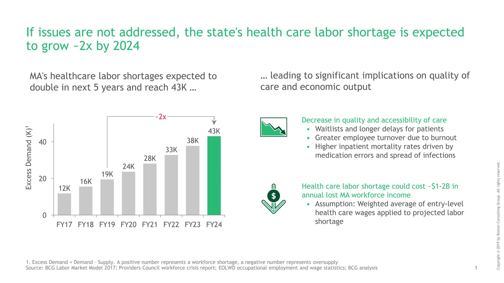 Jenn James - EOLWD - MA WFD HC Collaborative_MHA Overview_v2.pptx