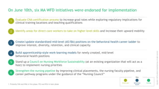 Jenn James - EOLWD - MA WFD HC Collaborative_MHA Overview_v2.pptx